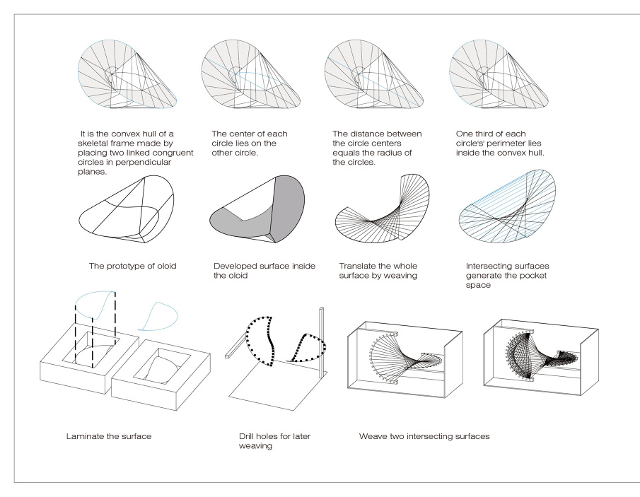 Transform Fabrication/ Oloid - yuanyyyuan