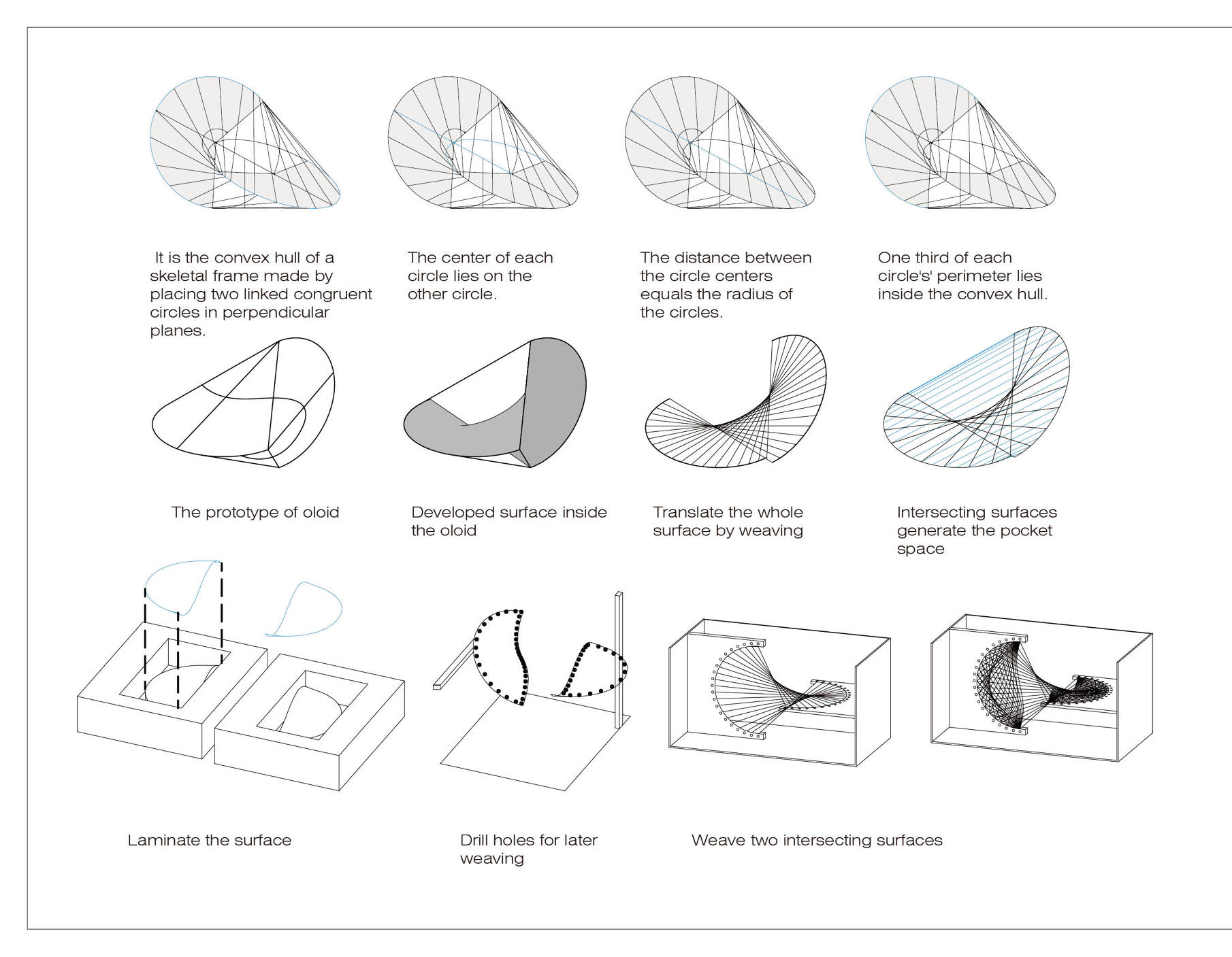 Transform Fabrication/ Oloid - yuanyyyuan