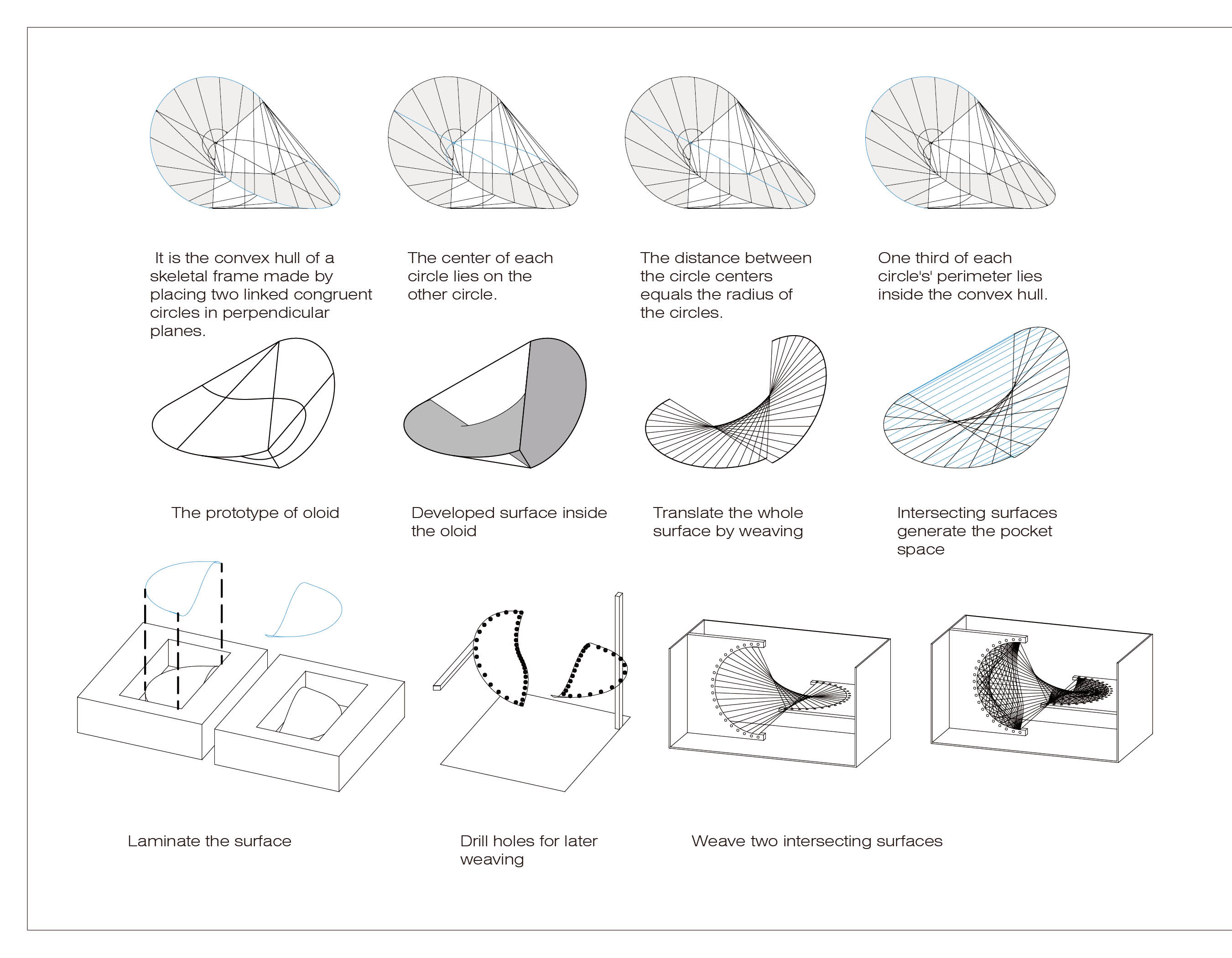 Transform Fabrication/ Oloid - yuanyyyuan
