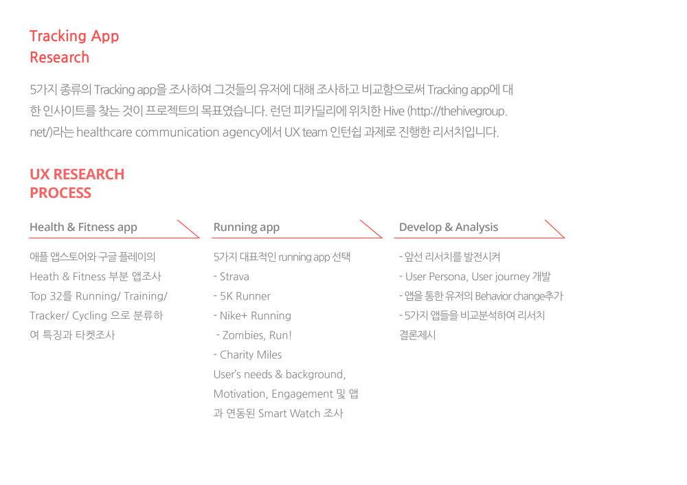 UX Research for Tracker Apps - Amy Kim