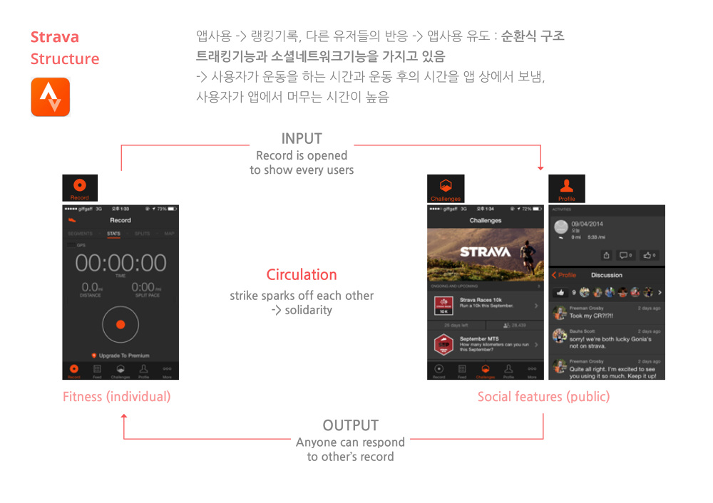 UX Research for Tracker Apps - Amy Kim