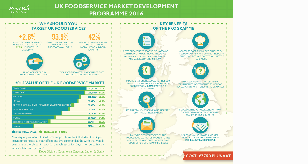 BORD BIA IRISH FOOD BOARD - Dermot Collins