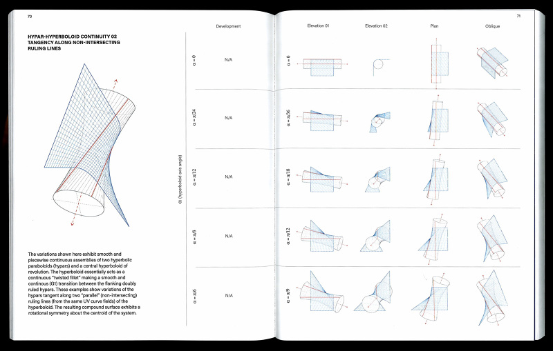 Lines of Development - Cameron Wu
