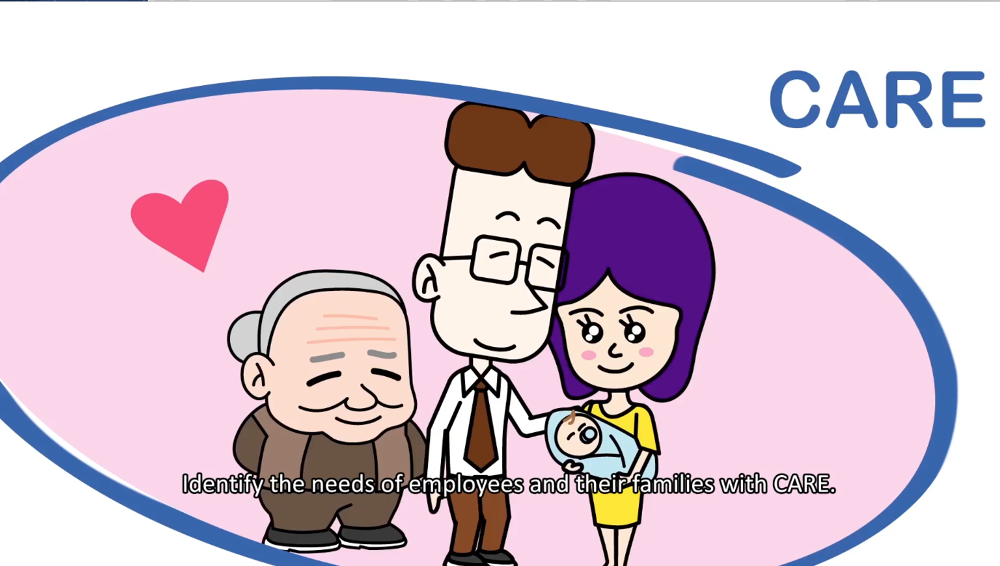 Good People Management Animation 良好人事管理動畫 - Chopstiicks Design and ...