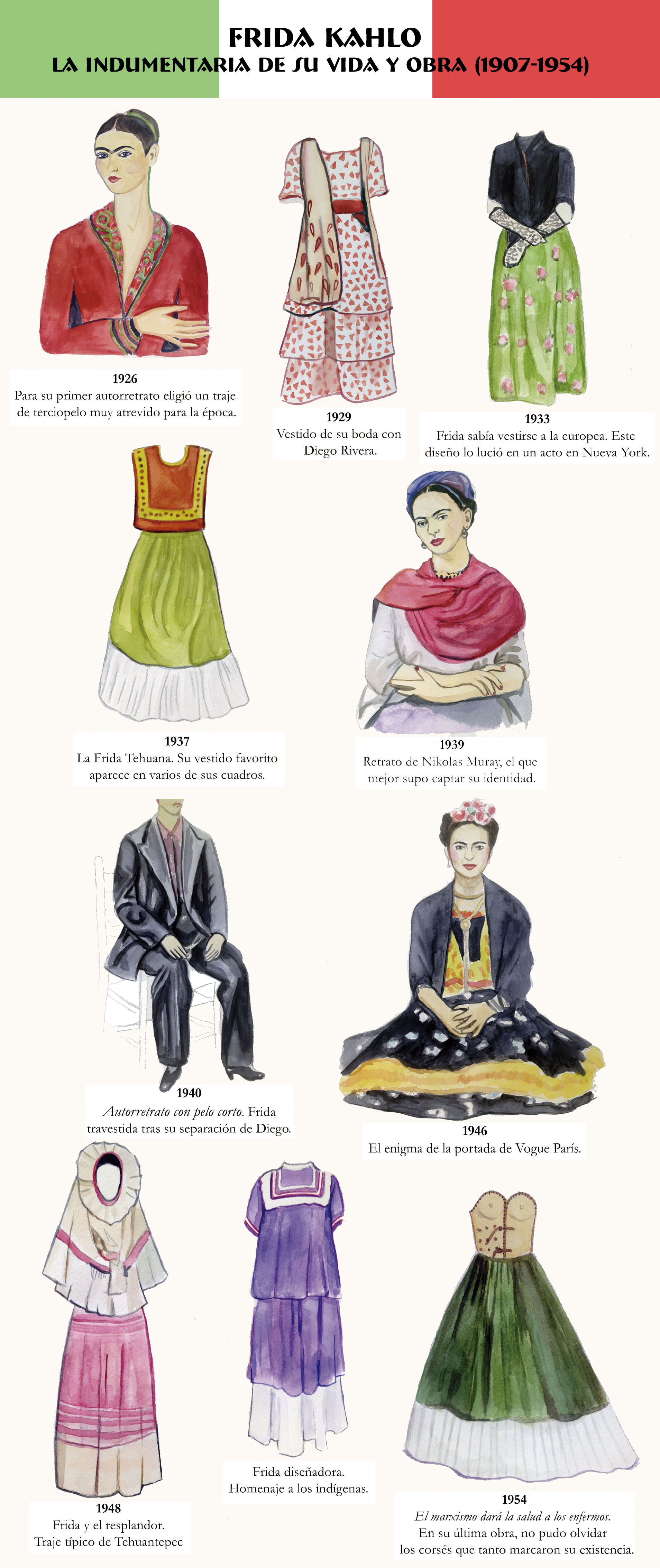 Frida Kahlo. La indumentaria de su vida y obra (1907-1954) - Isabel G ...