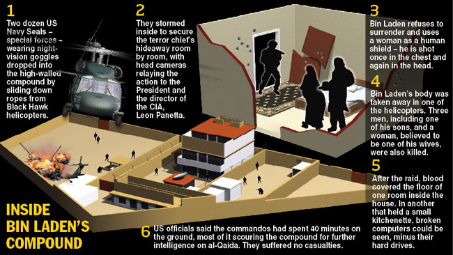 High Walls and High Value Targets: On representations of Usama bin ...