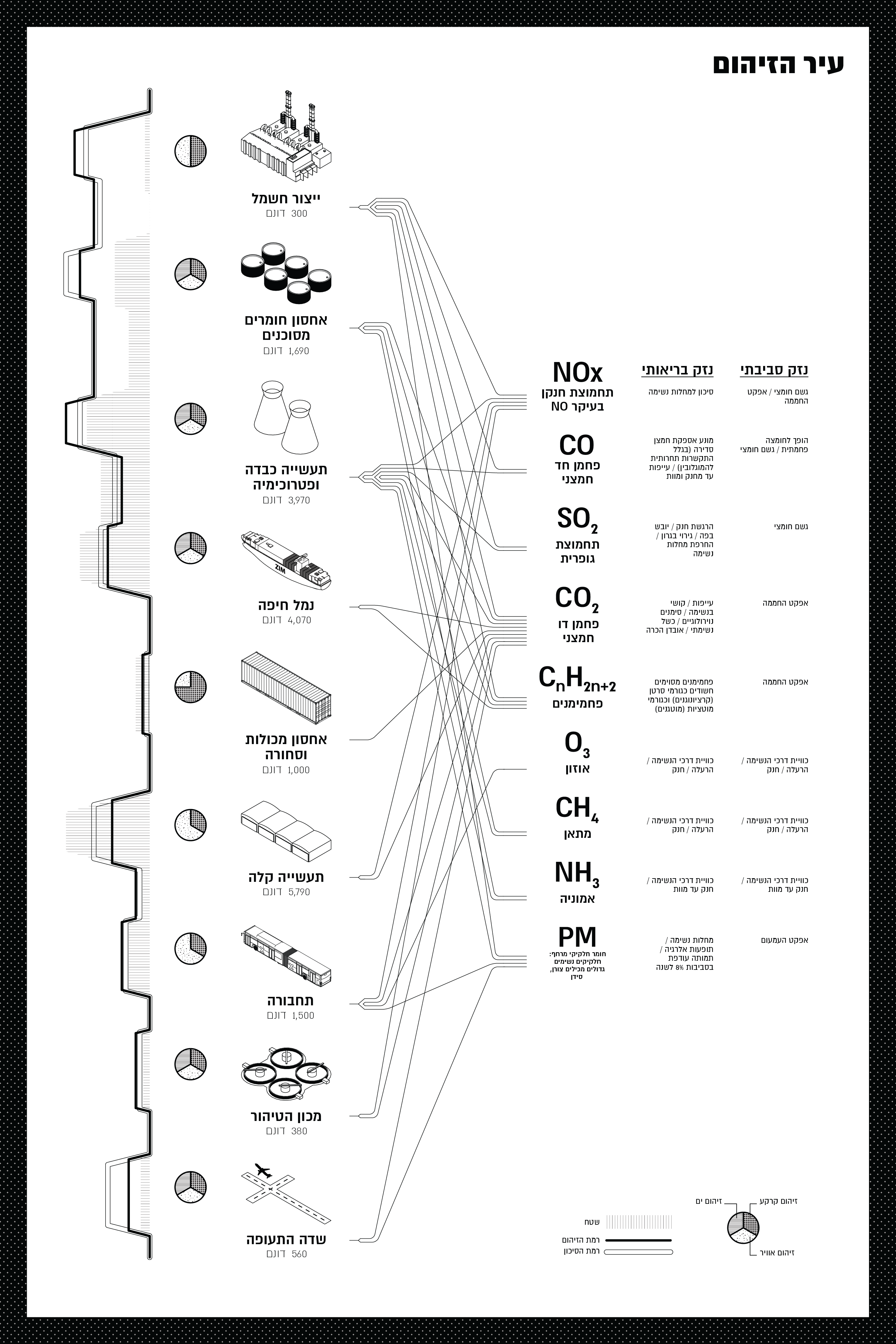 HOTZE CARMEL - Anaïs Portfolio