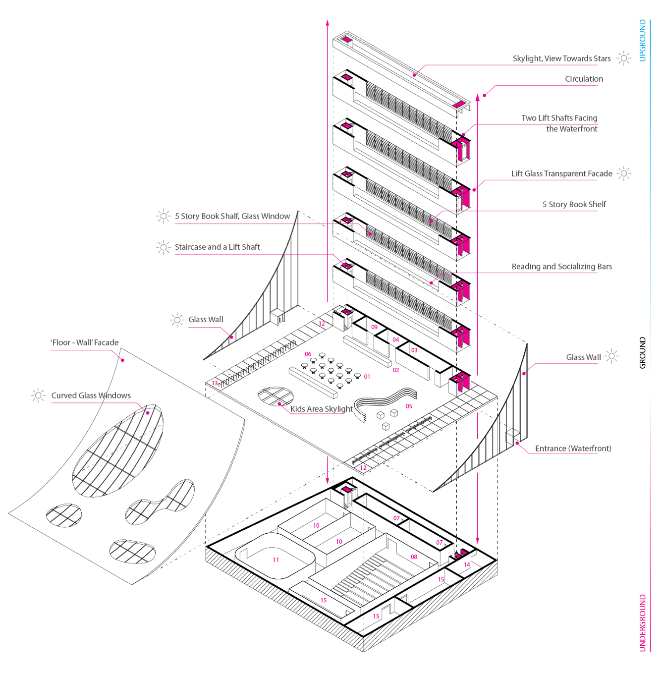 CPH MODERN LIBRARY - Anaïs Portfolio