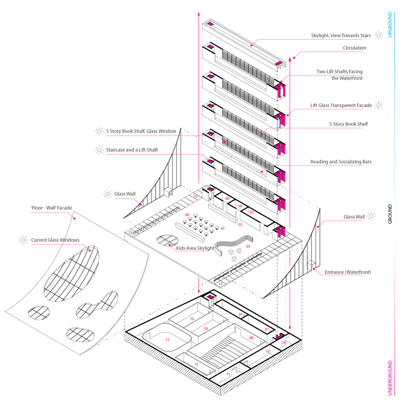 CPH MODERN LIBRARY - Anaïs Portfolio