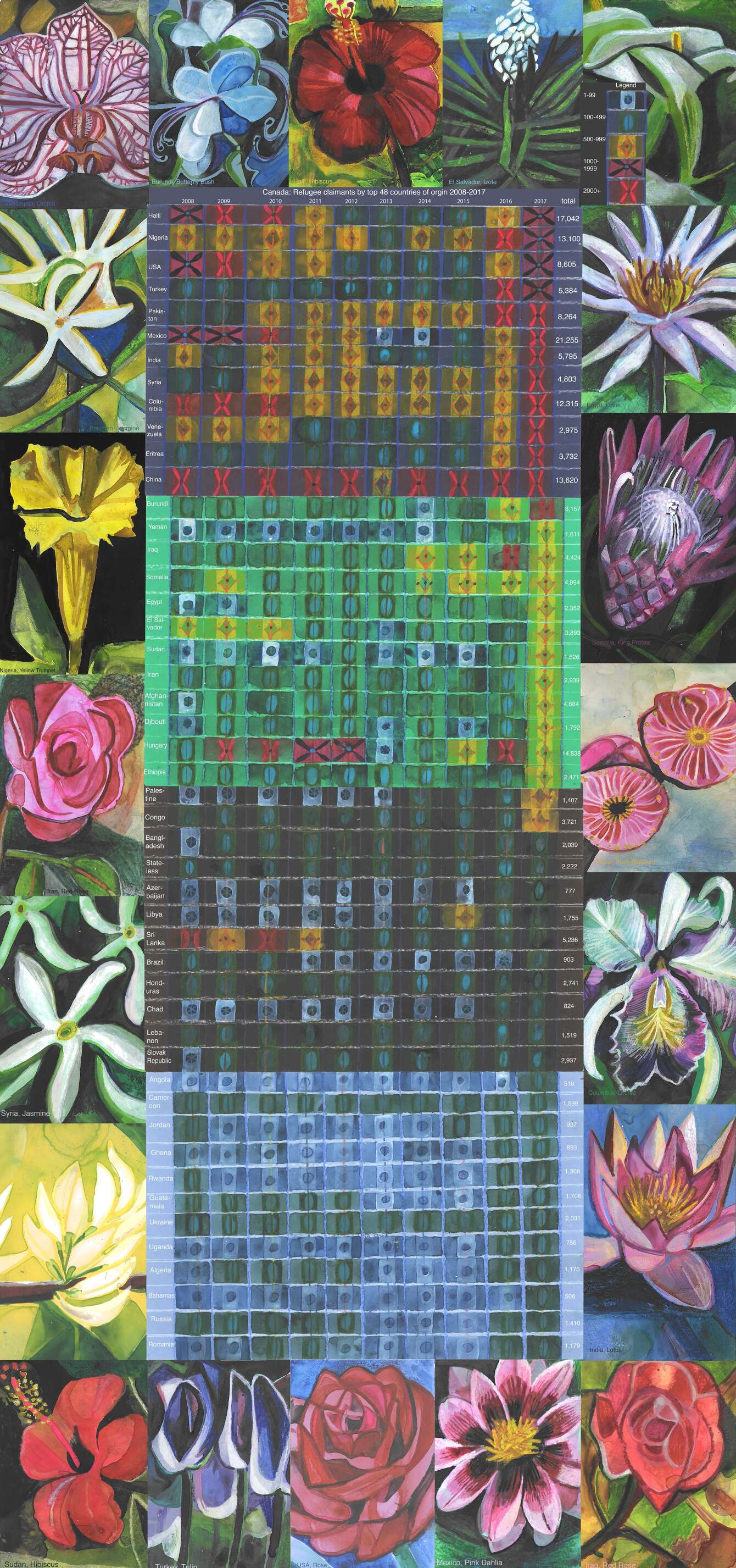 Data Drawings - Margaux Smith