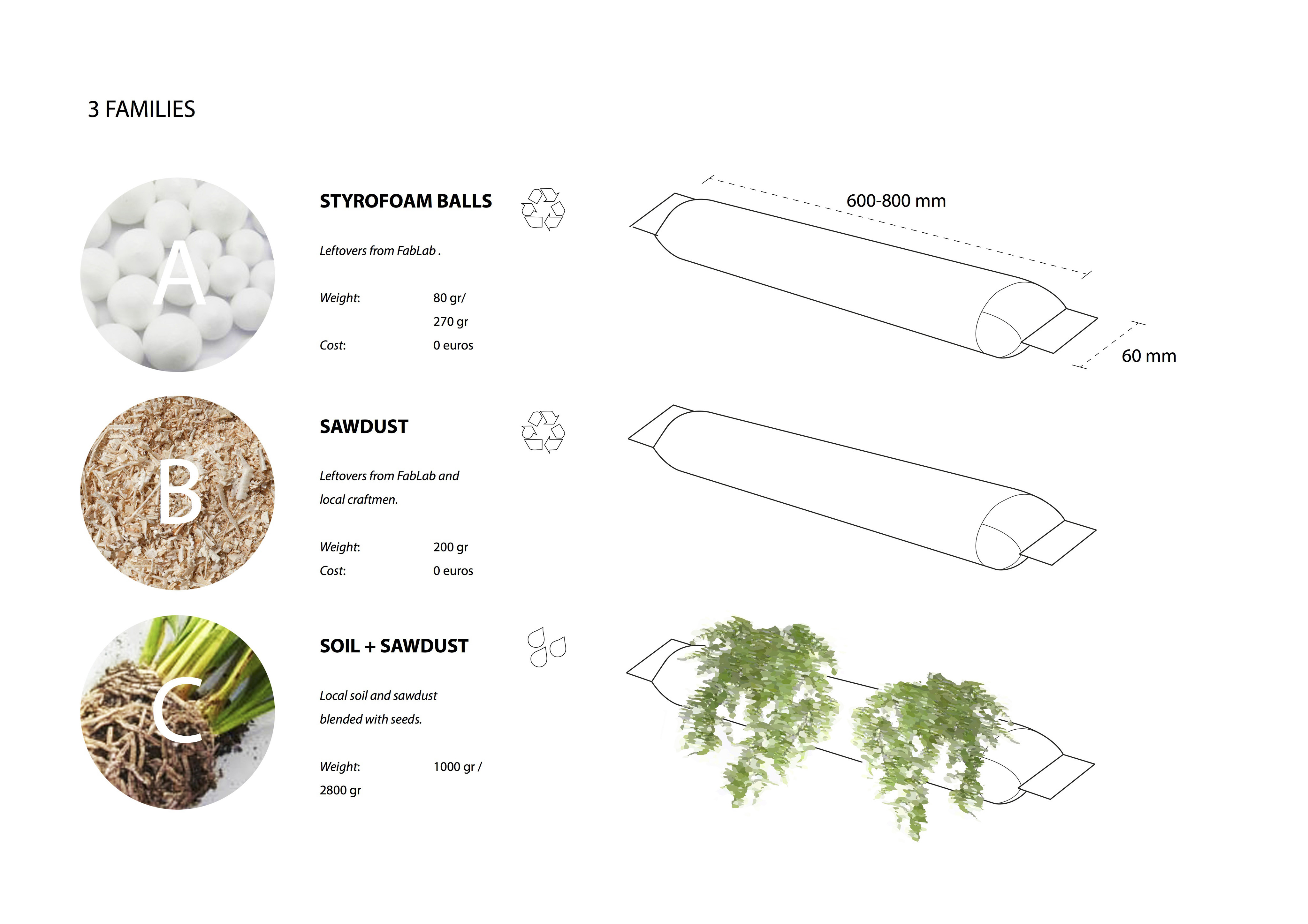 Conflated Constructions - rdmckaye
