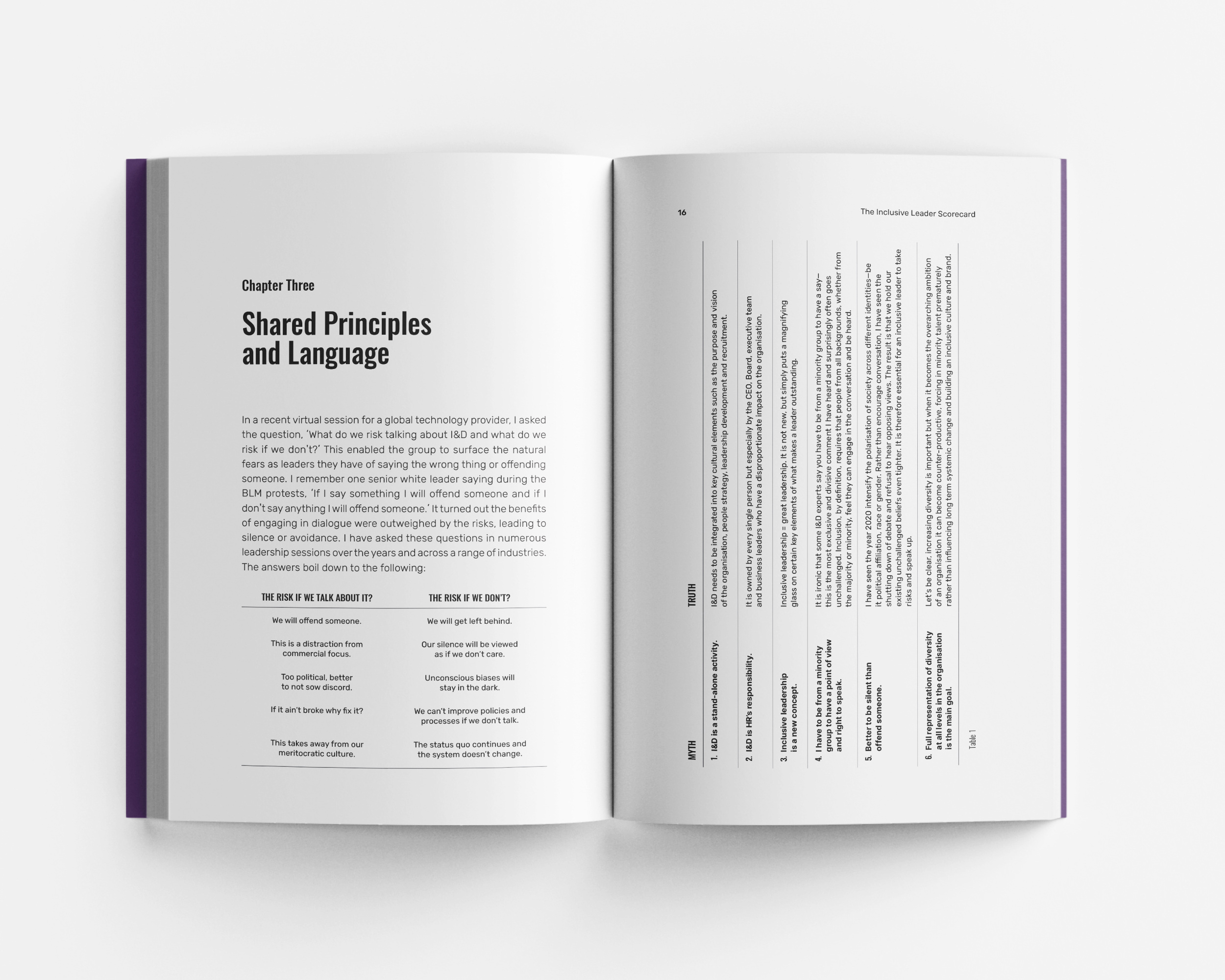 The Inclusive Leader Scorecard - Nuno Ribeiro Design