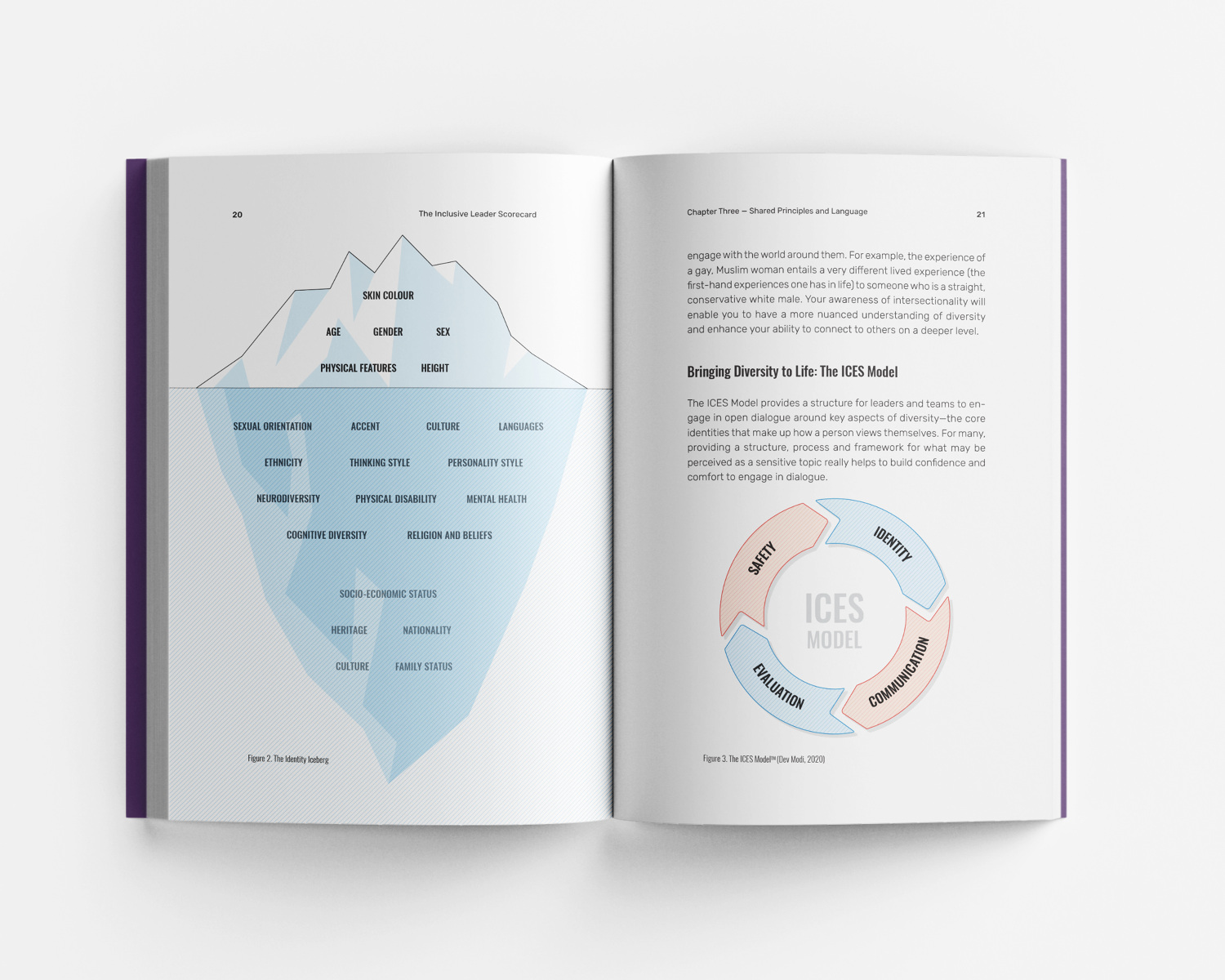 The Inclusive Leader Scorecard - Nuno Ribeiro Design