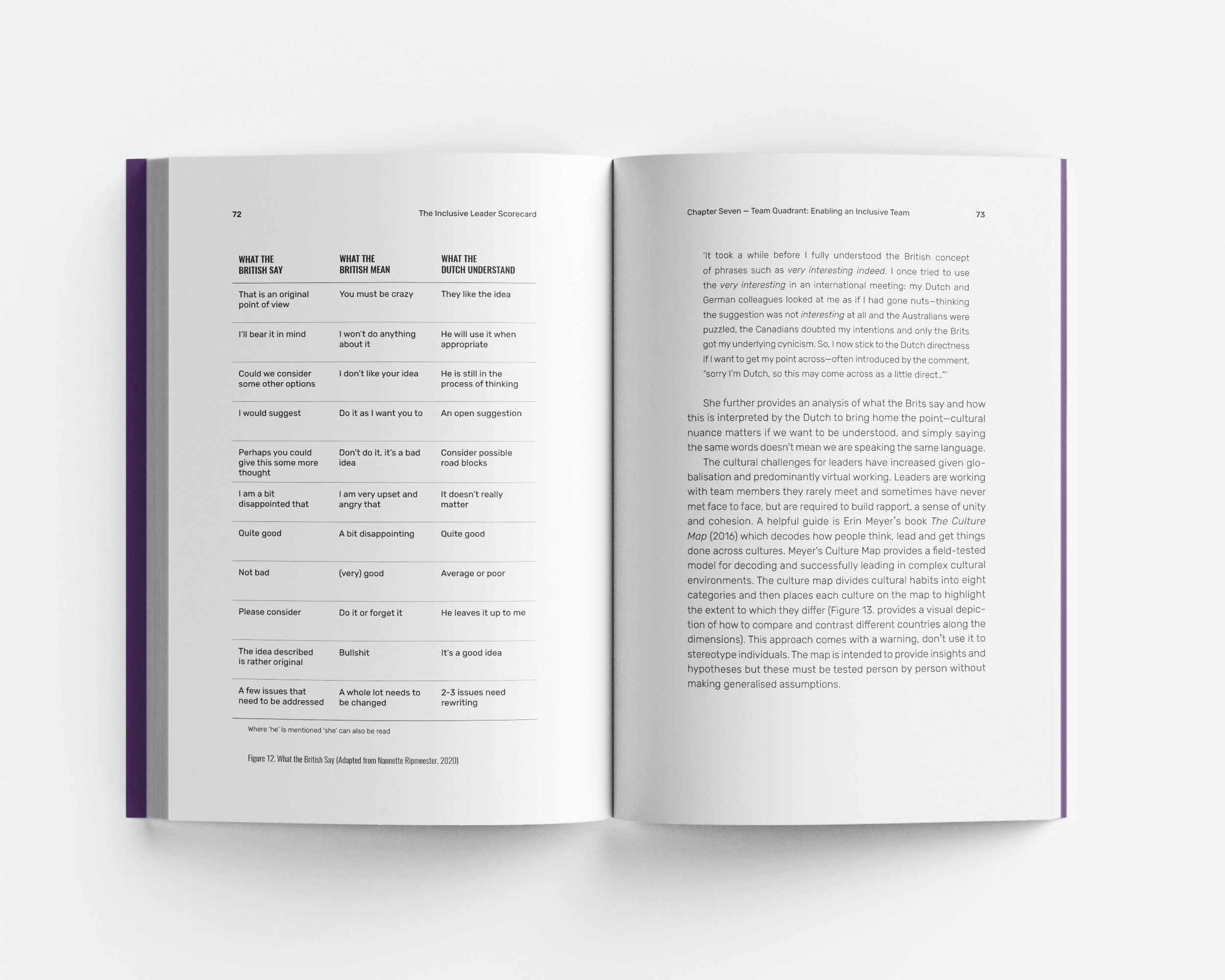 The Inclusive Leader Scorecard - Nuno Ribeiro Design