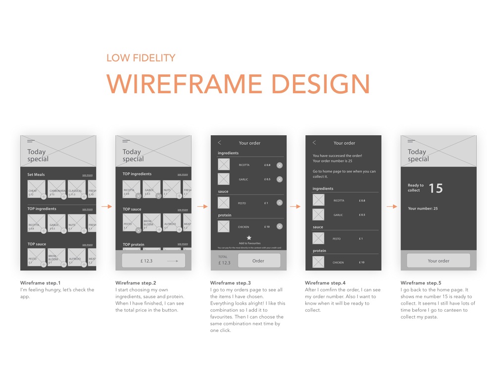 Work bar app Product Design / UX & UI Design - Veronica yu
