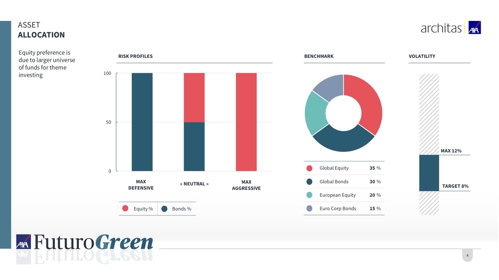 Architas ESG Animation/Key Visual - Veronica yu