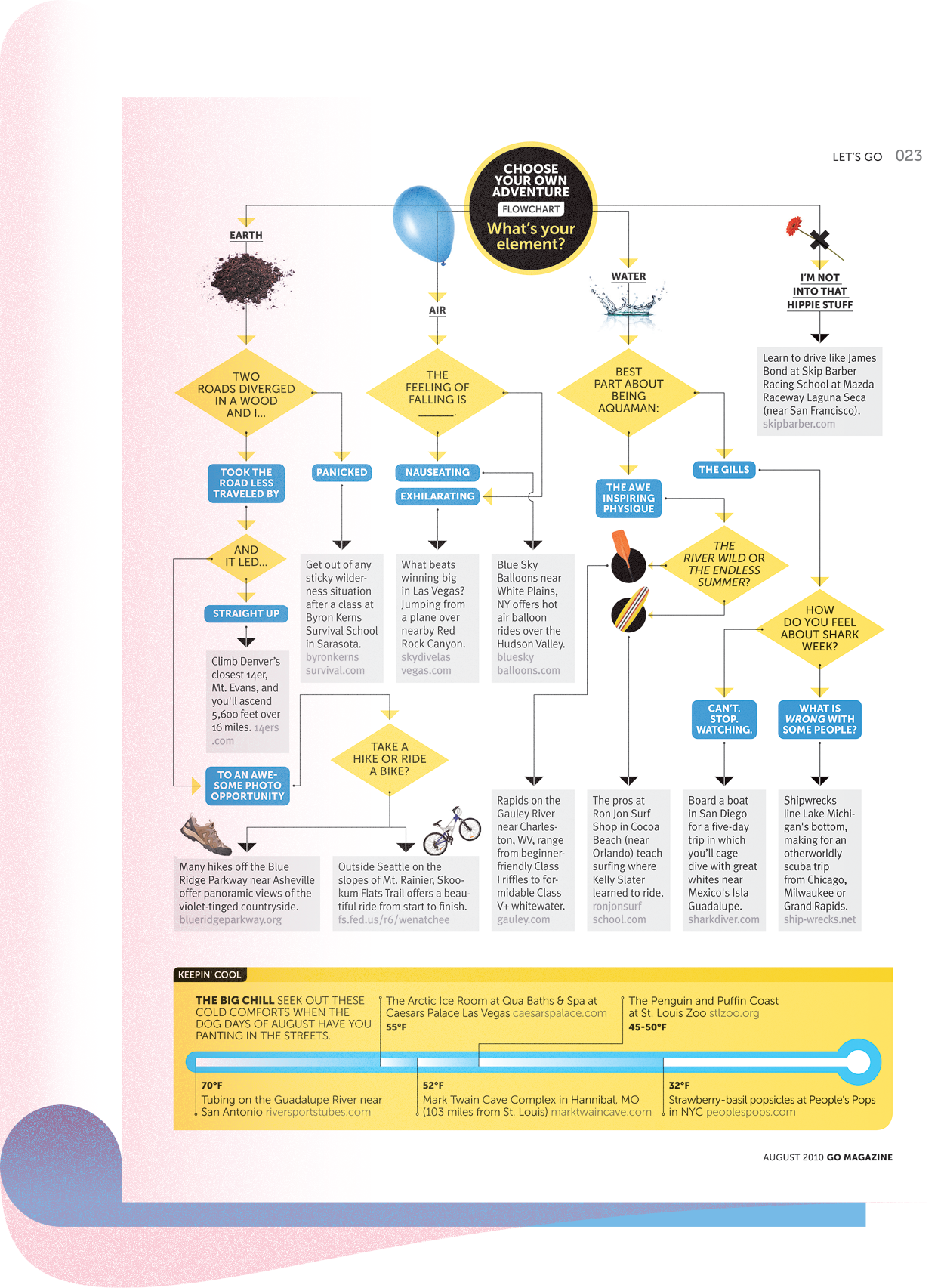 Guiding readers through big decisions with flowcharts - Tim Vienckowski ...