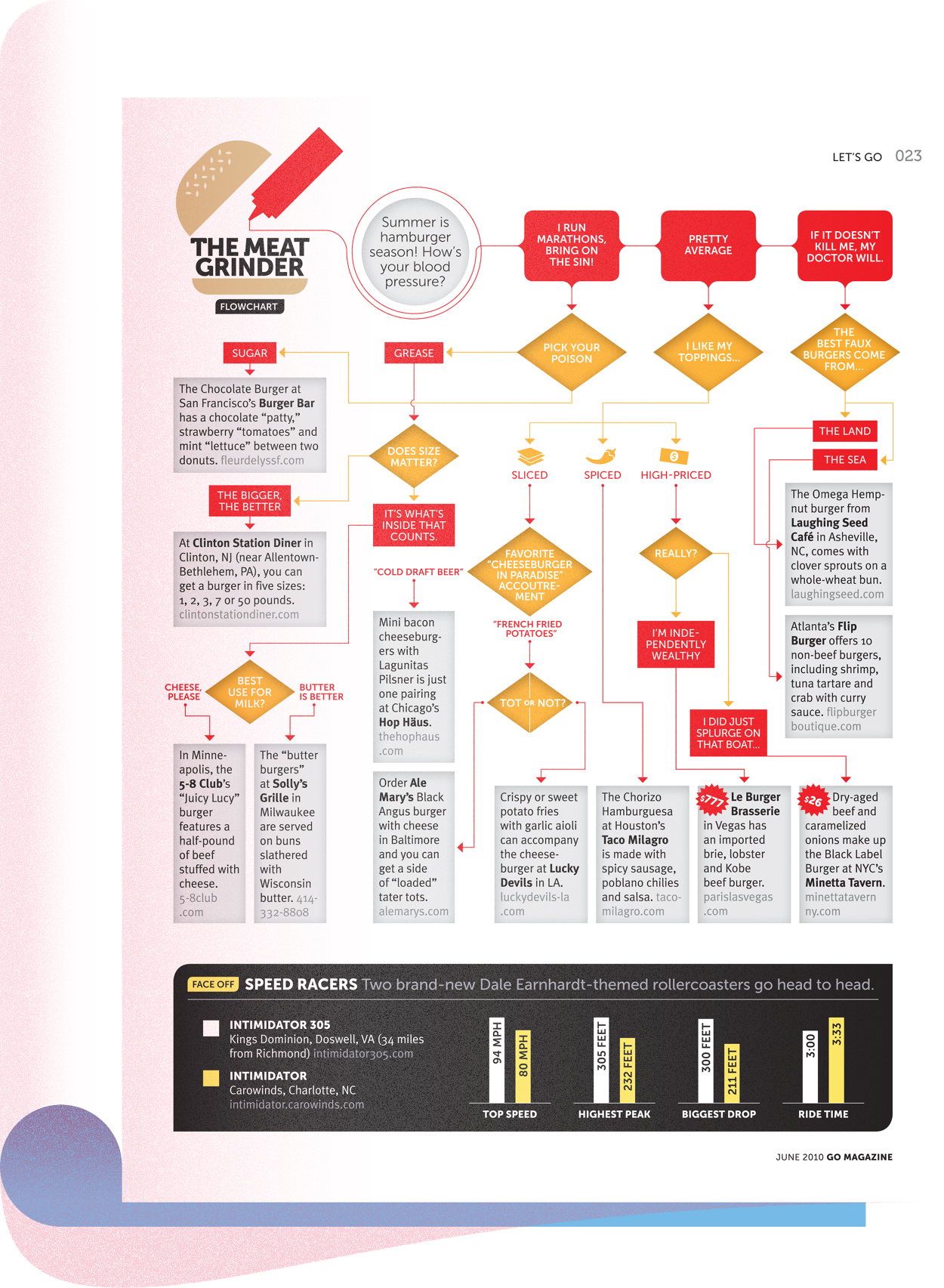 Guiding readers through big decisions with flowcharts - Tim Vienckowski ...