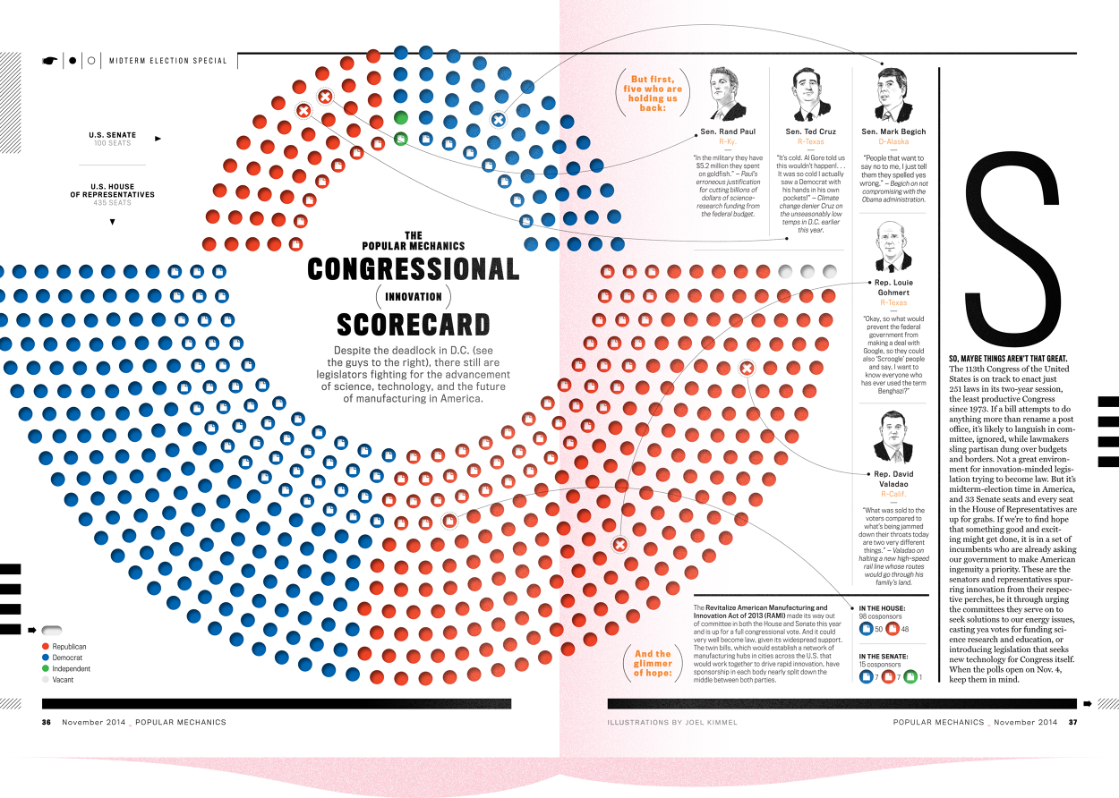 Congressional Scorecard - Tim Vienckowski — Human-Centered Design ...