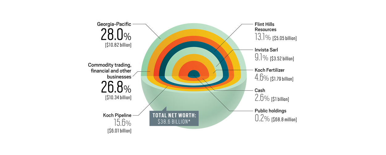 Bringing visual depth to financial charts - Tim Vienckowski — Human ...