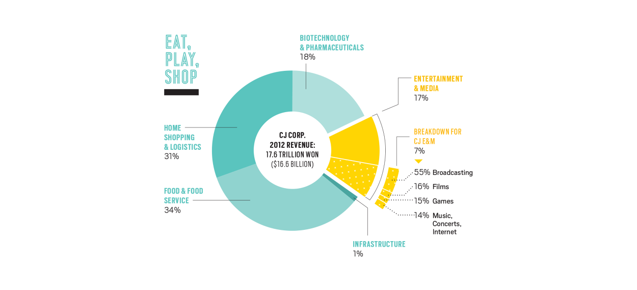 Bringing visual depth to financial charts - Tim Vienckowski — Human ...