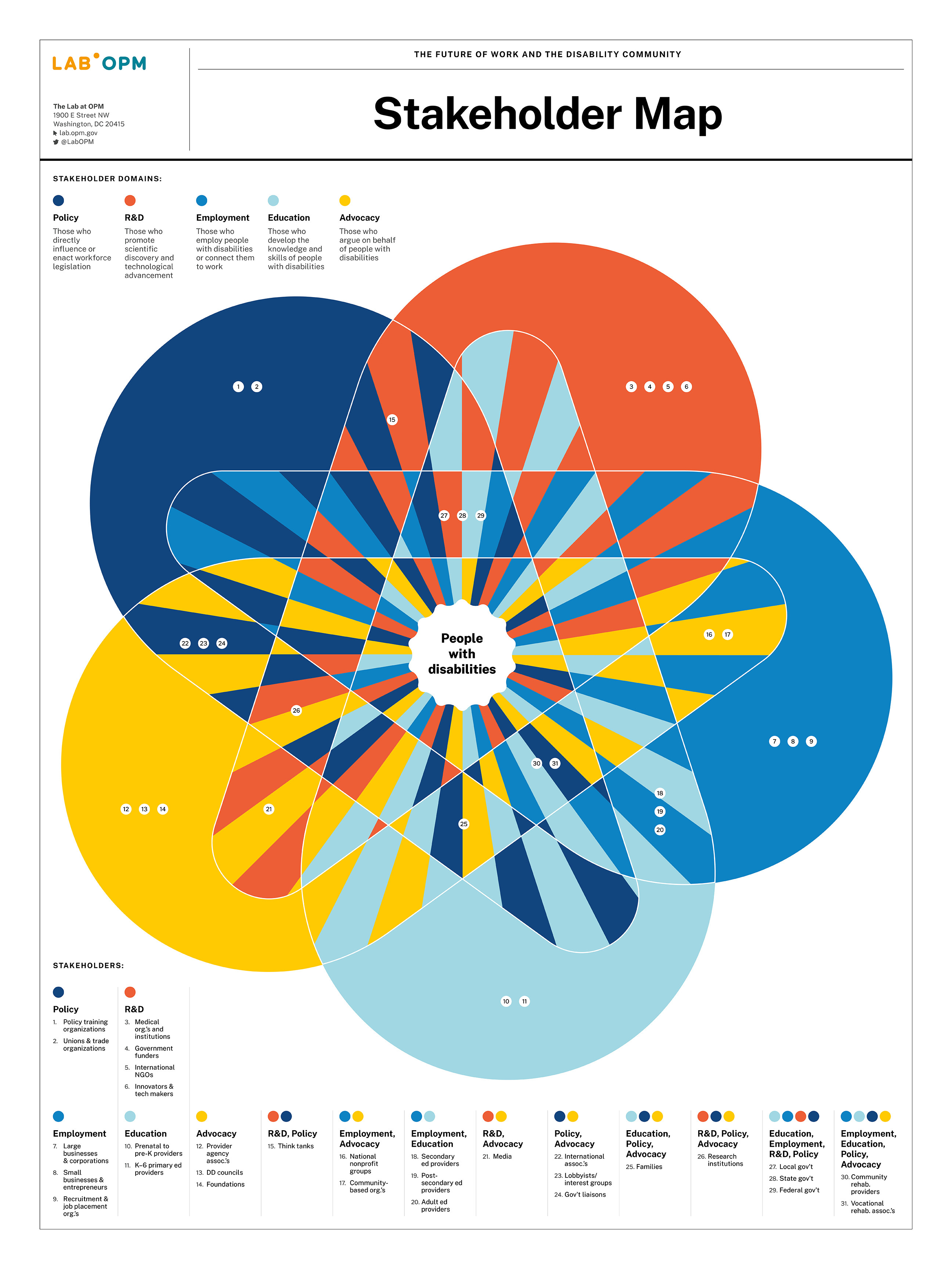 Mapping the future of work - Tim Vienckowski — Human-Centered Design ...