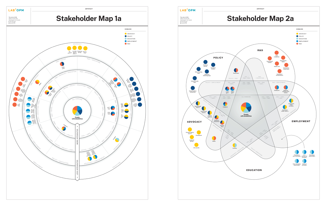 Mapping the future of work - Tim Vienckowski — Human-Centered Design ...