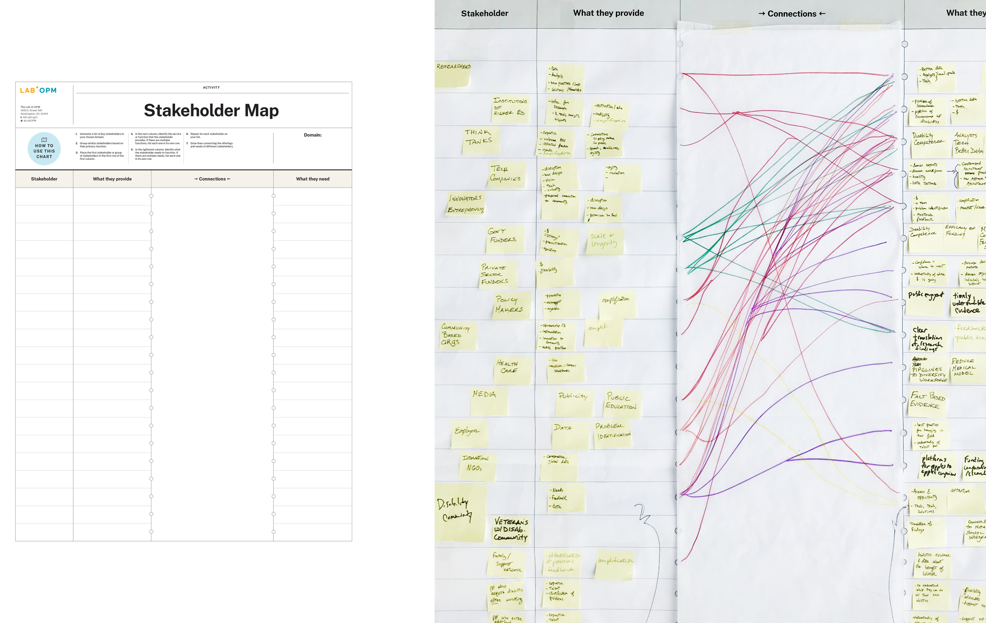 Mapping the future of work - Tim Vienckowski — Human-Centered Design ...