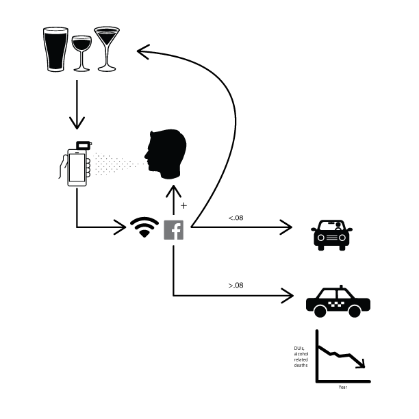 Breathometer Mobile Blood Alcohol Monitor - Future Health Systems