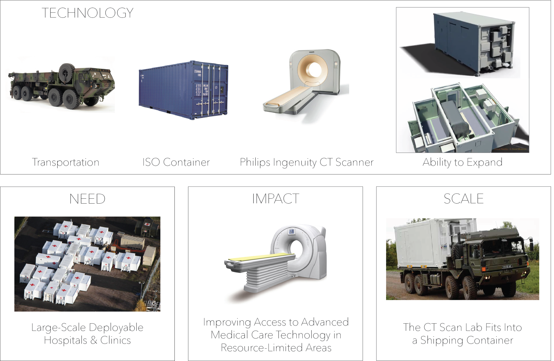 Deployable CT Scanner - Future Health Systems