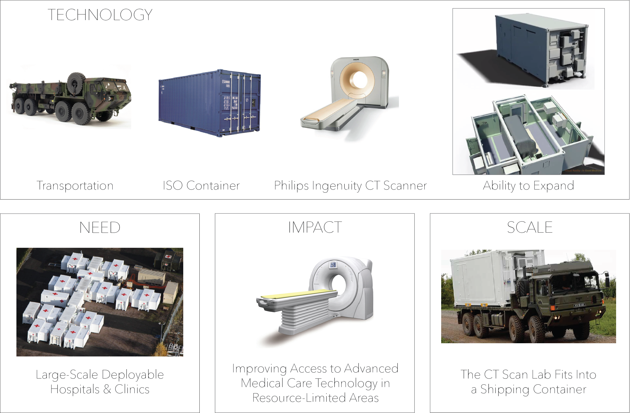 Deployable CT Scanner - Future Health Systems