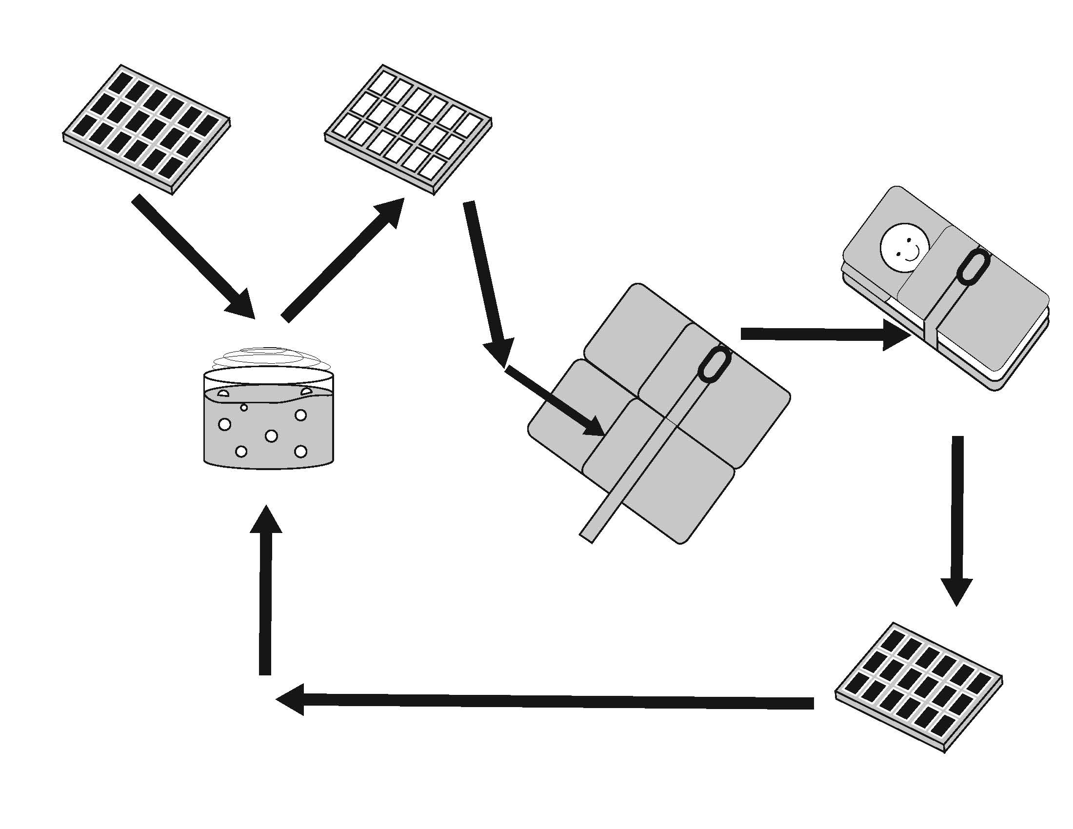 Embrace Infant Warmer - Future Health Systems