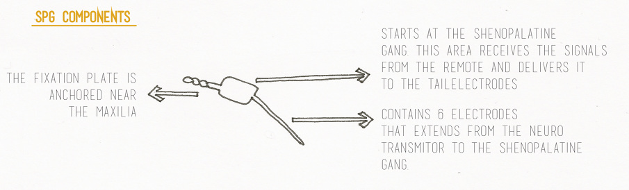 Electric Aspirin - Future Health Systems