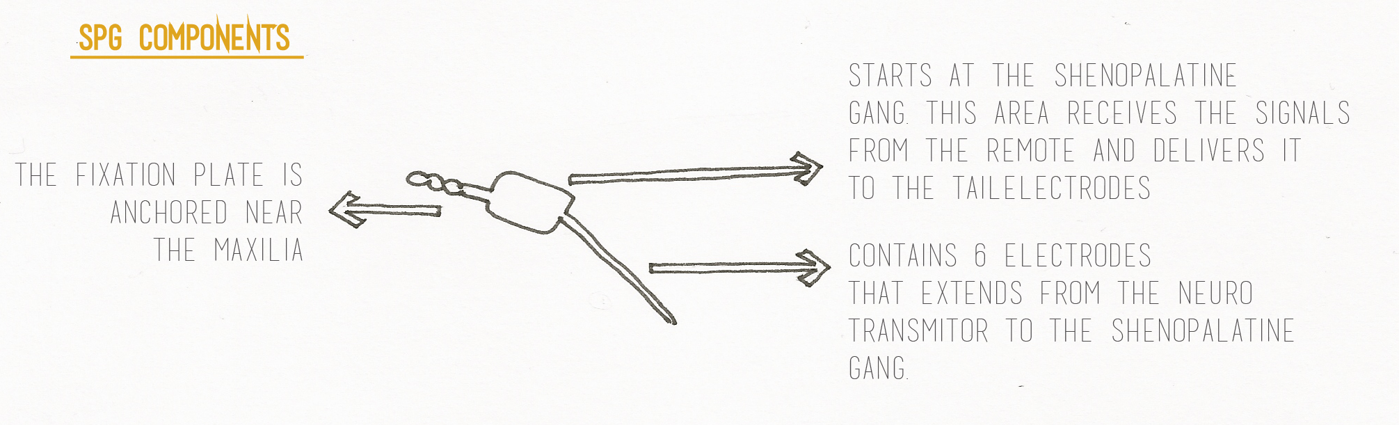 Electric Aspirin - Future Health Systems