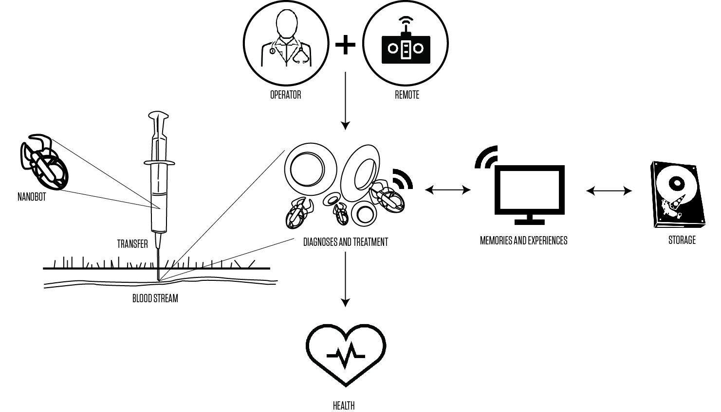 Nanobot - Future Health Systems
