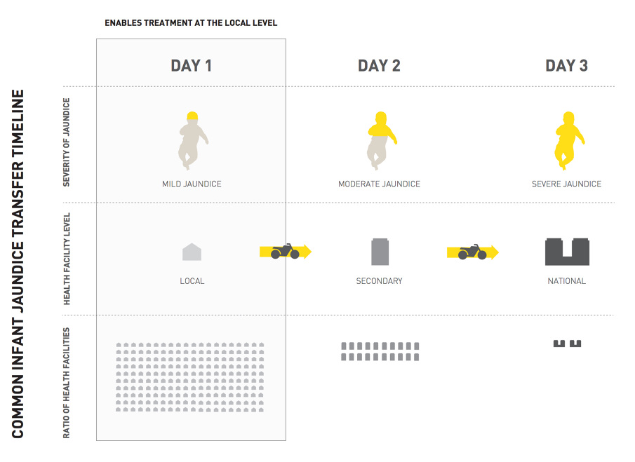 Firefly Phototherapy Device - Future Health Systems