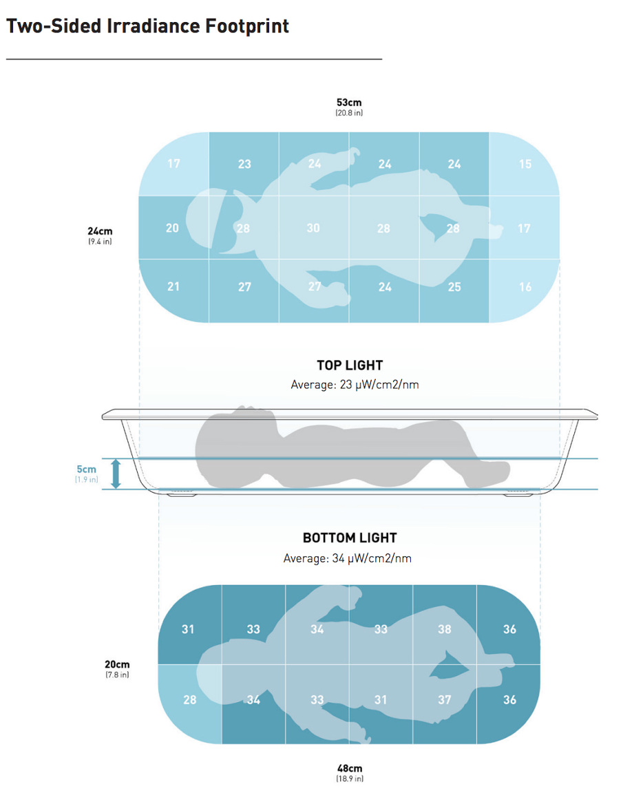 Firefly Phototherapy Device - Future Health Systems