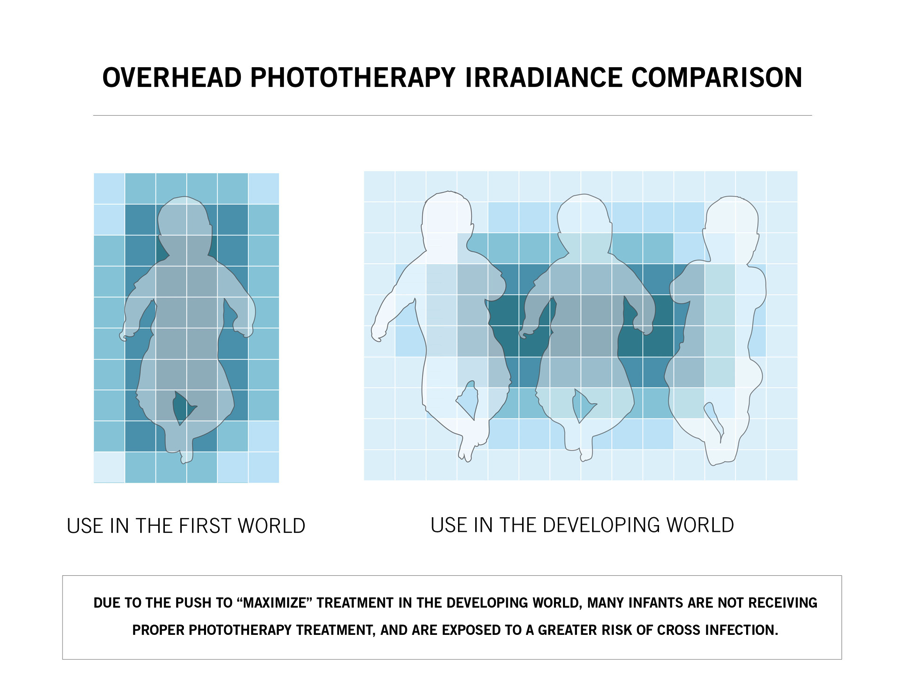 Firefly Phototherapy Device - Future Health Systems