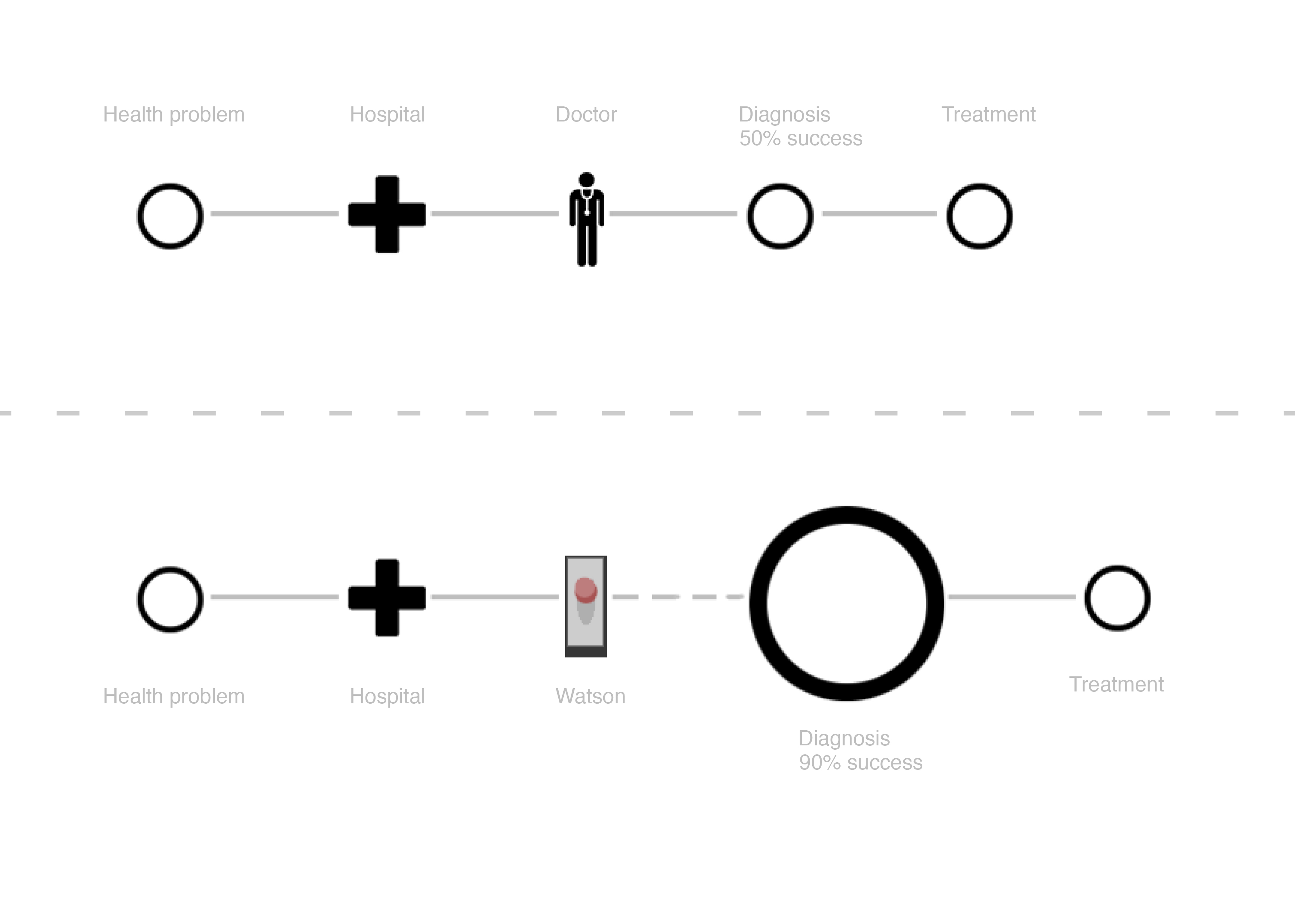 Watson: IBM's Diagnostic Tool - Future Health Systems