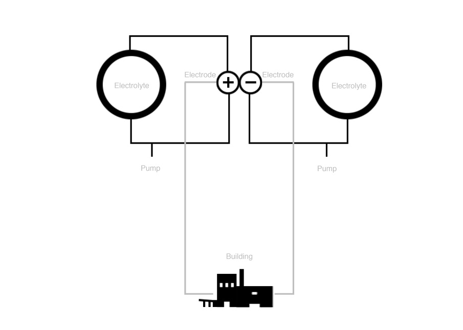 MIT: Future of Liquid Energy Storage - Future Health Systems