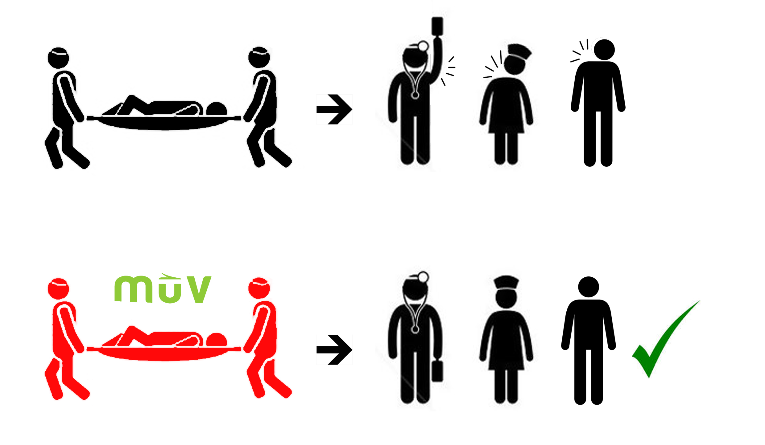 MuV Patient Transfer System - Future Health Systems