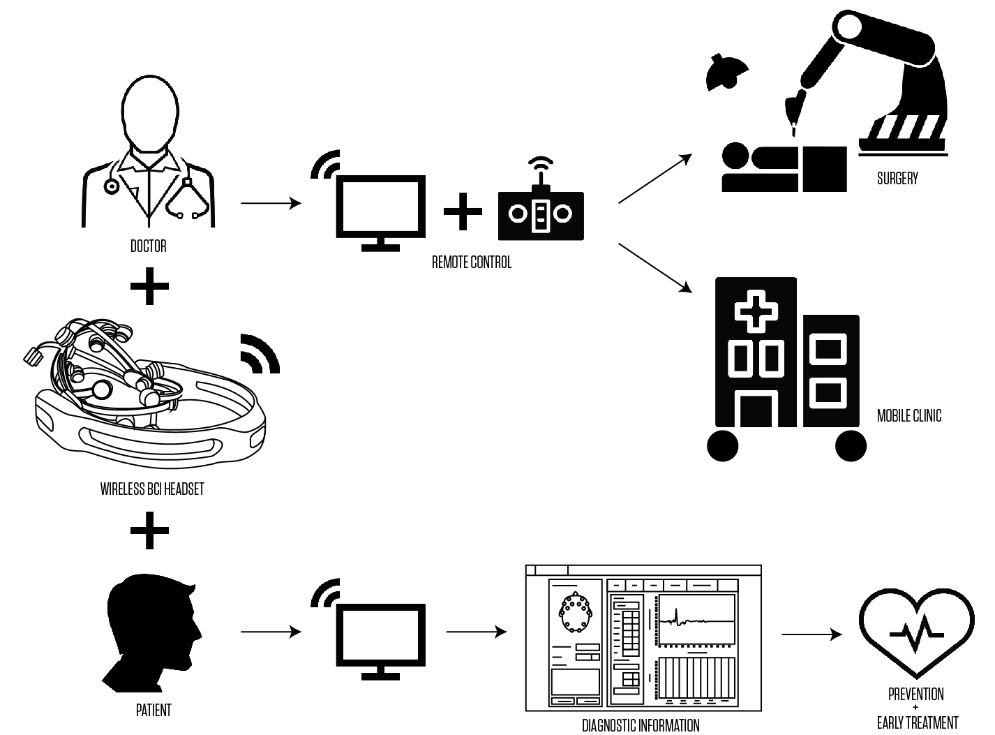 Wireless BCI Headset - Future Health Systems