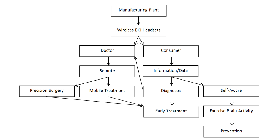 Wireless BCI Headset - Future Health Systems