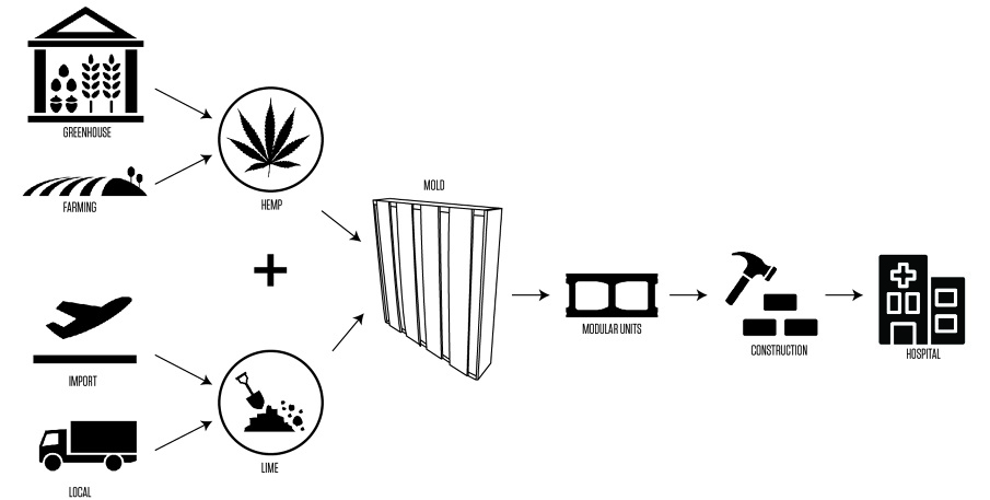 Hempcrete - Future Health Systems