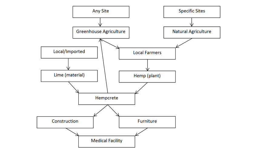Hempcrete - Future Health Systems