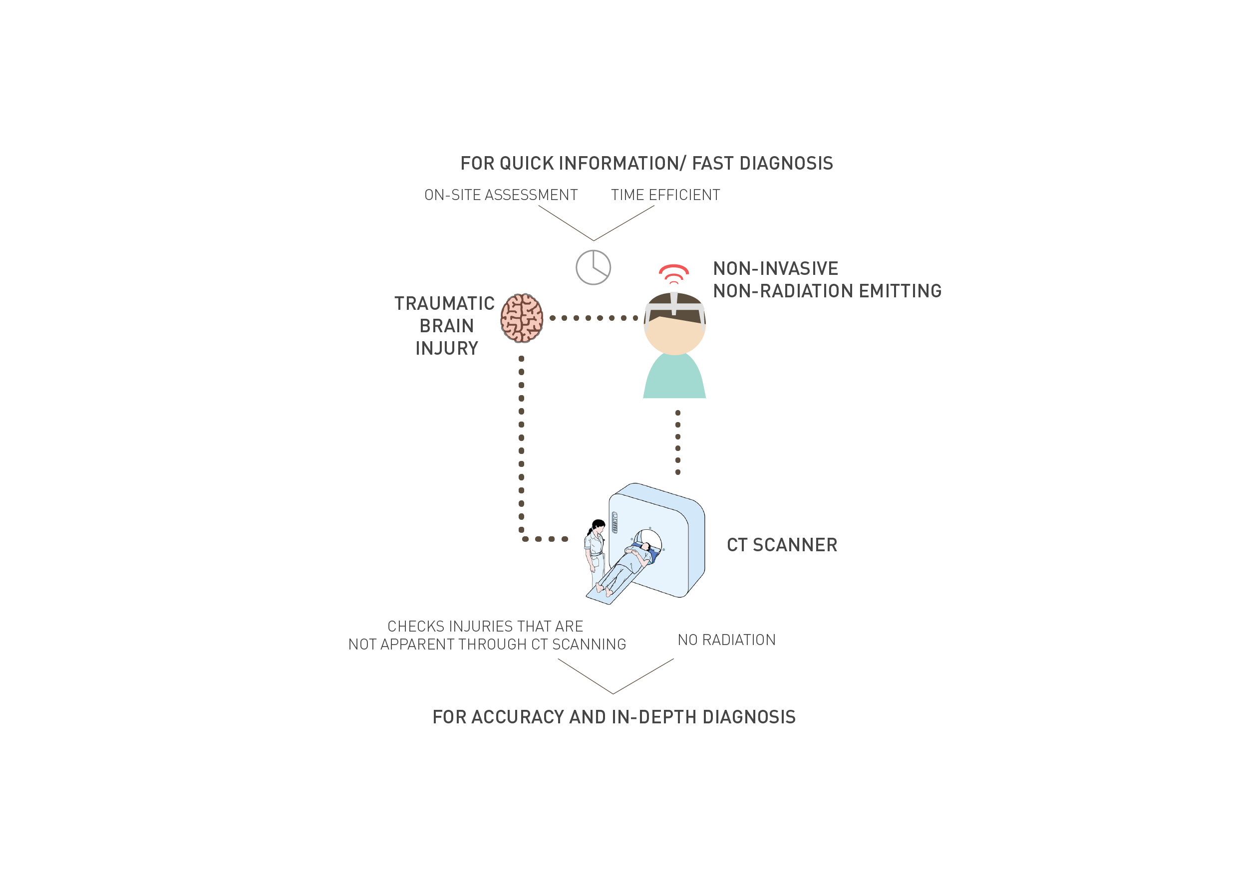 BrainScope - Ahead™ EU-100 - Future Health Systems