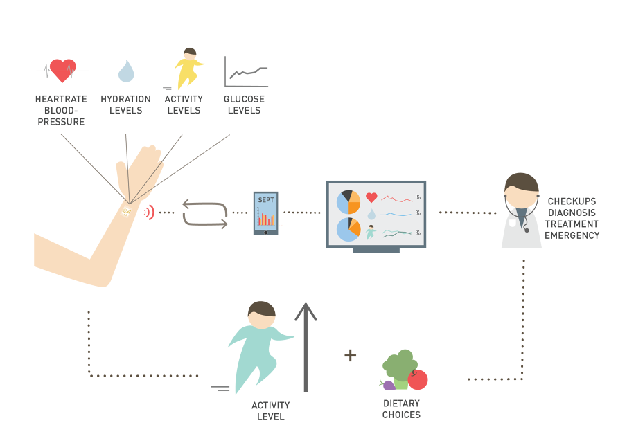 BioStamp - Future Health Systems