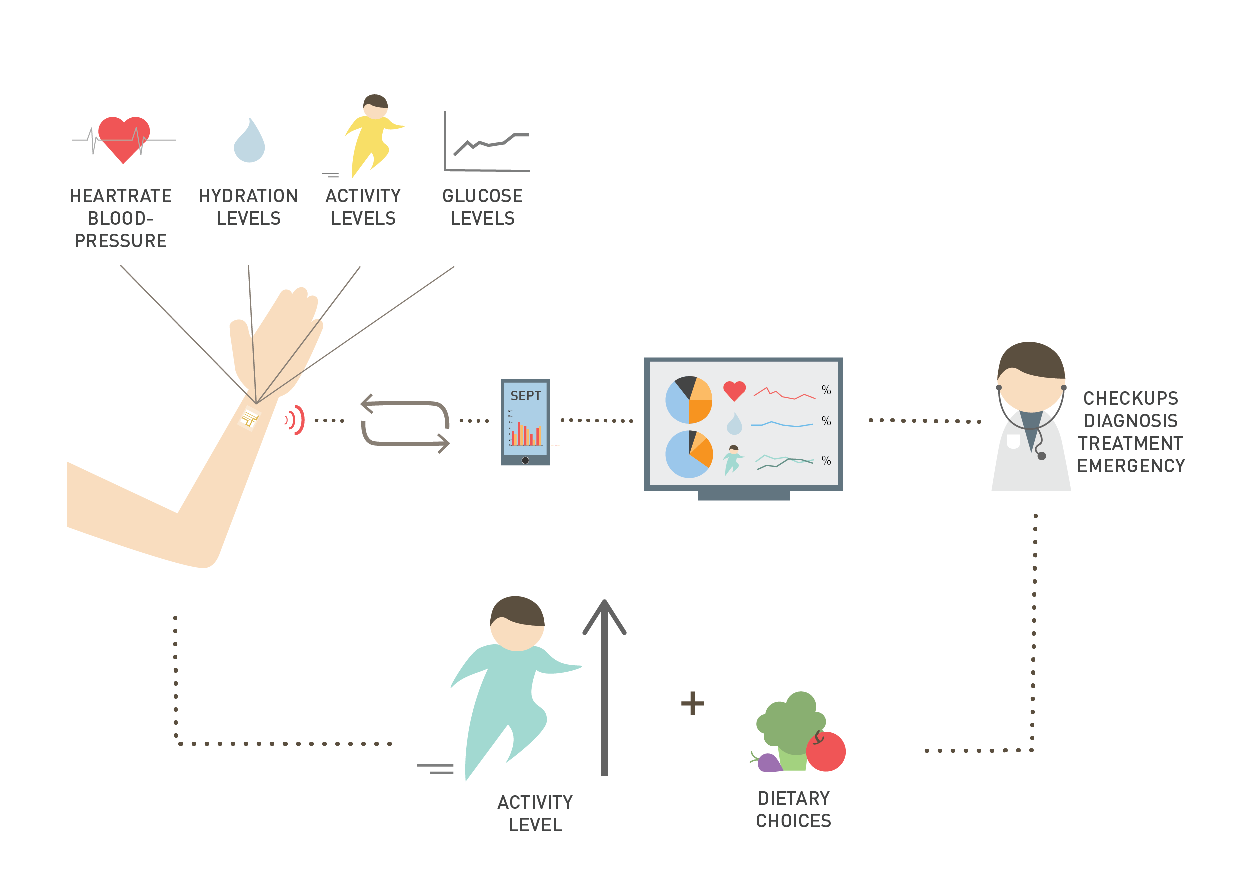BioStamp - Future Health Systems