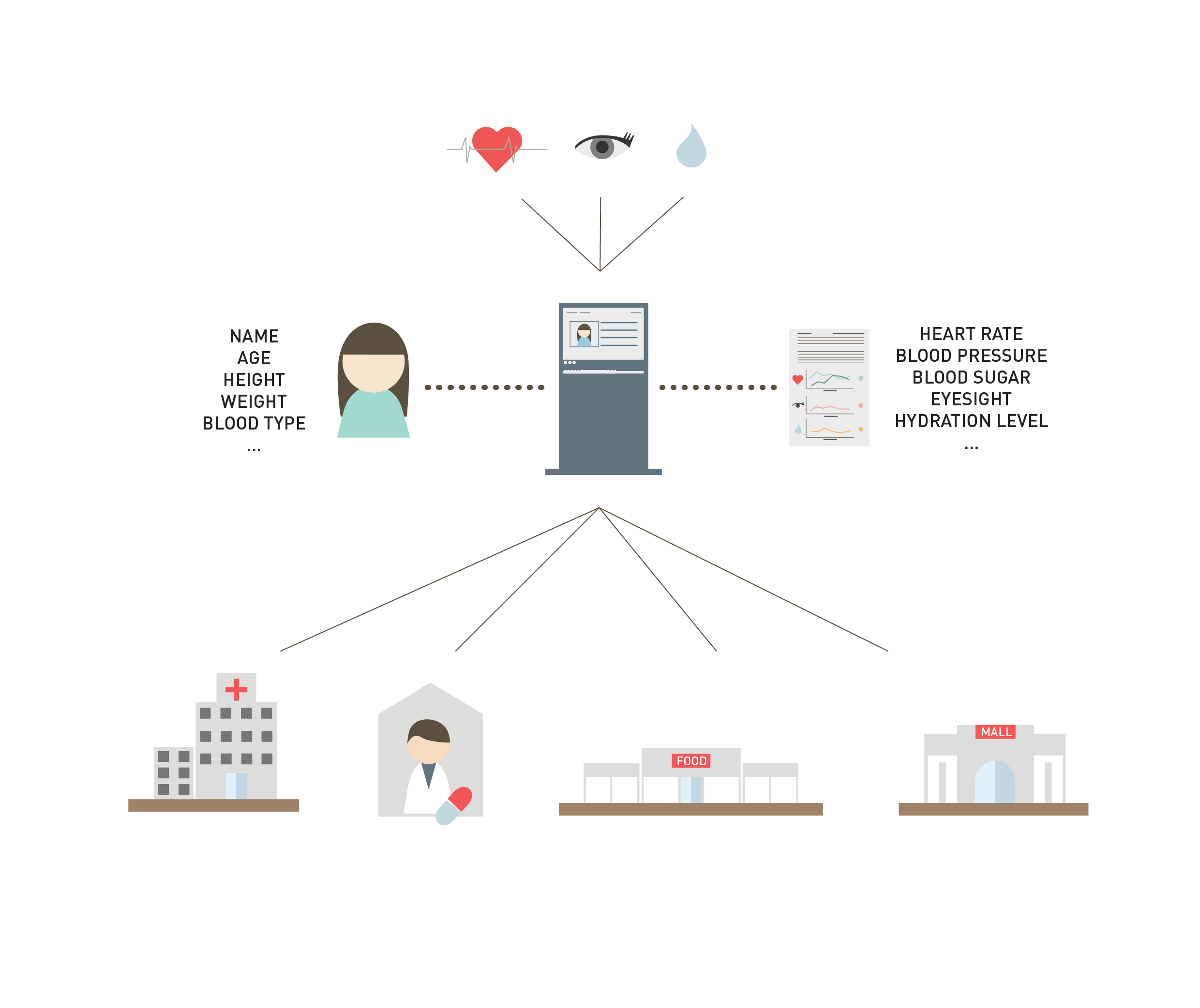 Self-Serving Kiosks - Future Health Systems