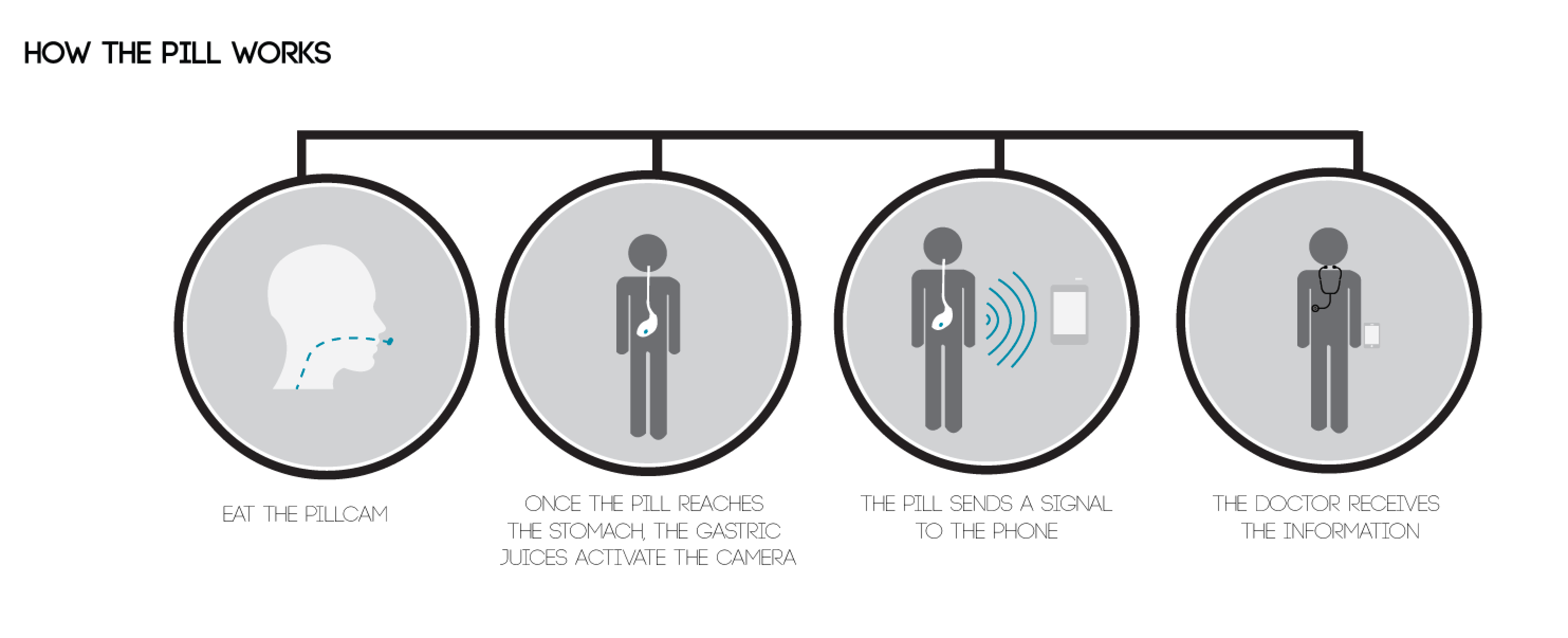 PillCam - Future Health Systems